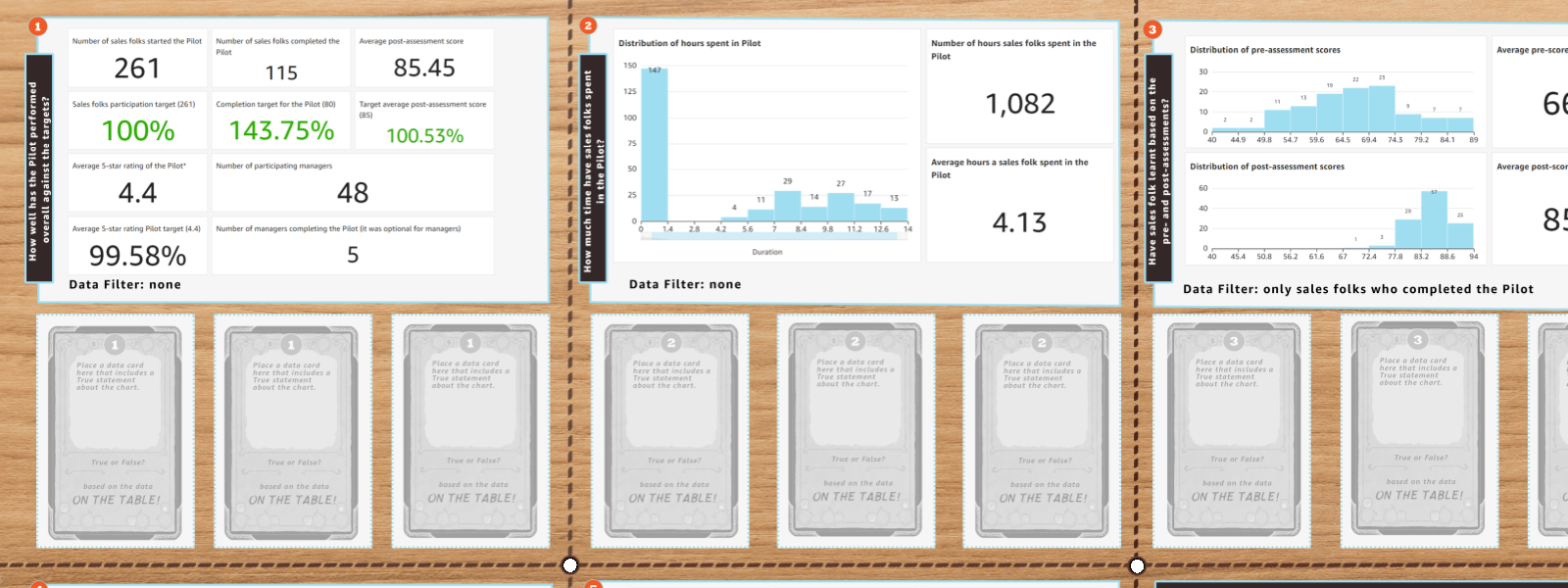 On the Table: Data Literacy for Learning