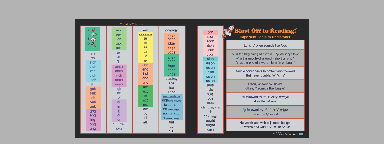Phonics Reference Board