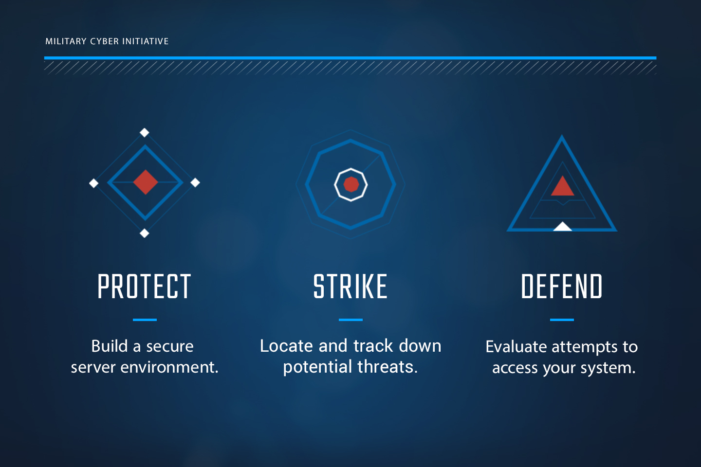 Cybersecurity and Information Technology — Today's Military