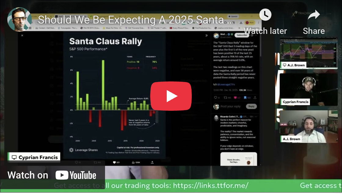 Should We Be Expecting A 2025 Santa Claus Rally? - Trading Trainer