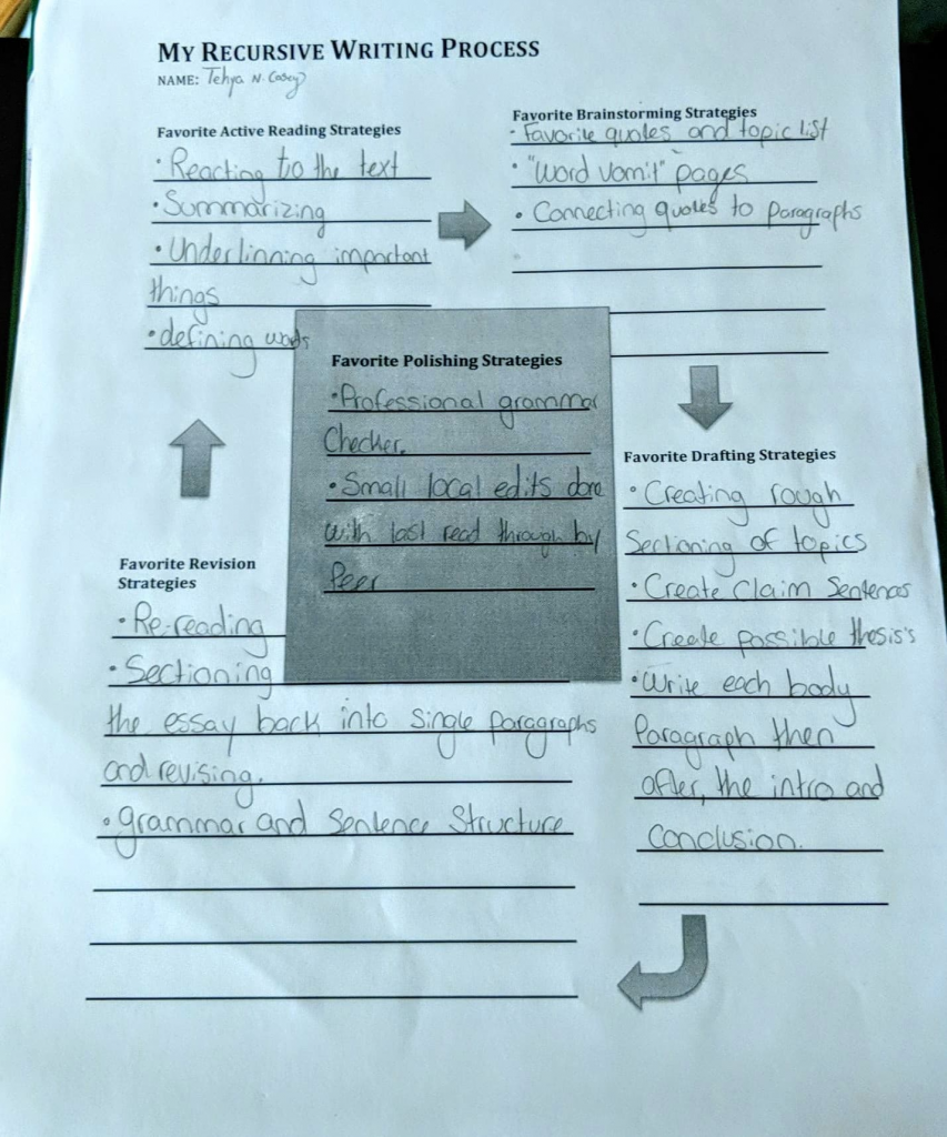 Recursive Writing Process – Tehya's Basin