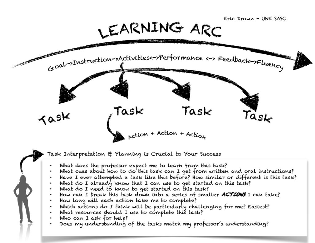 Procrastination & Time Management – Dr. Eric Drown's Overflow