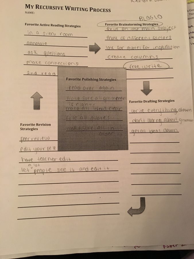 My Recursive Writing Process – Kendra's Site