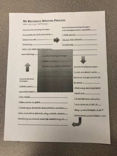 My Recursive Writing Process – Kamryn Compton
