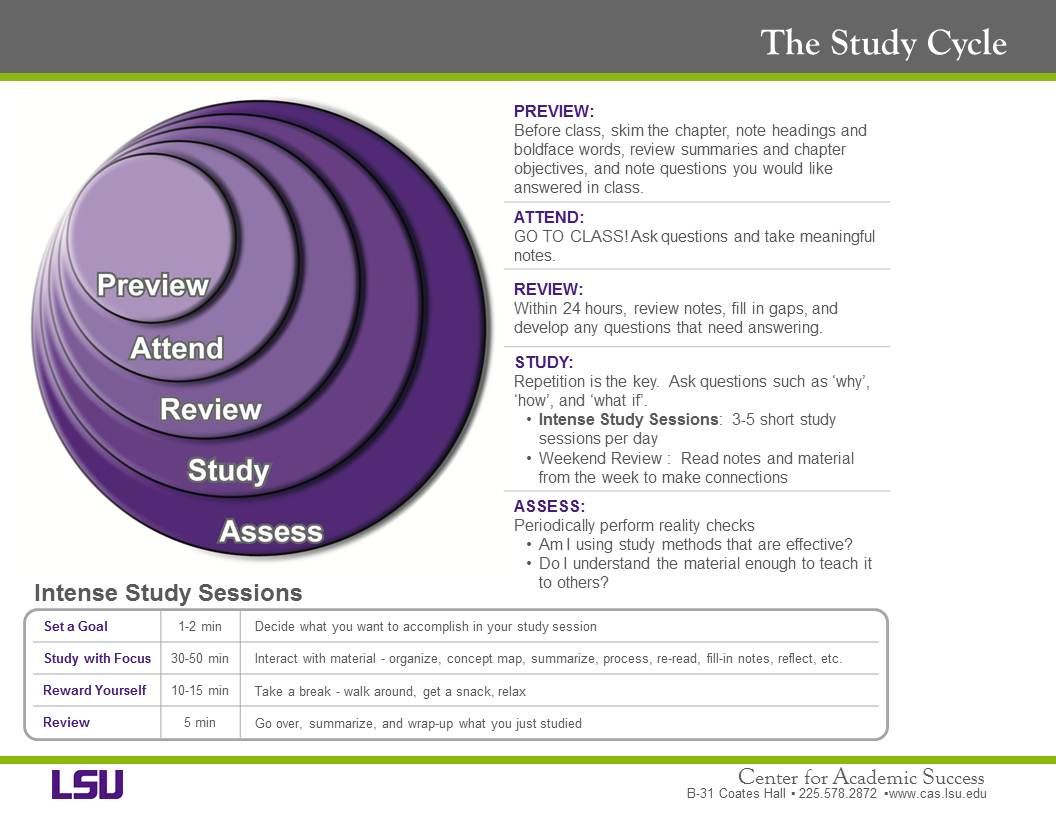 Study Techniques – Dr. Eric Drown