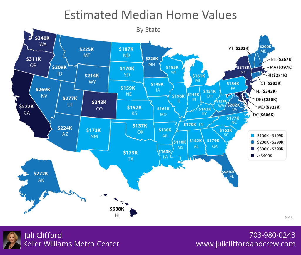 What’s the Median Home Value in Your State?