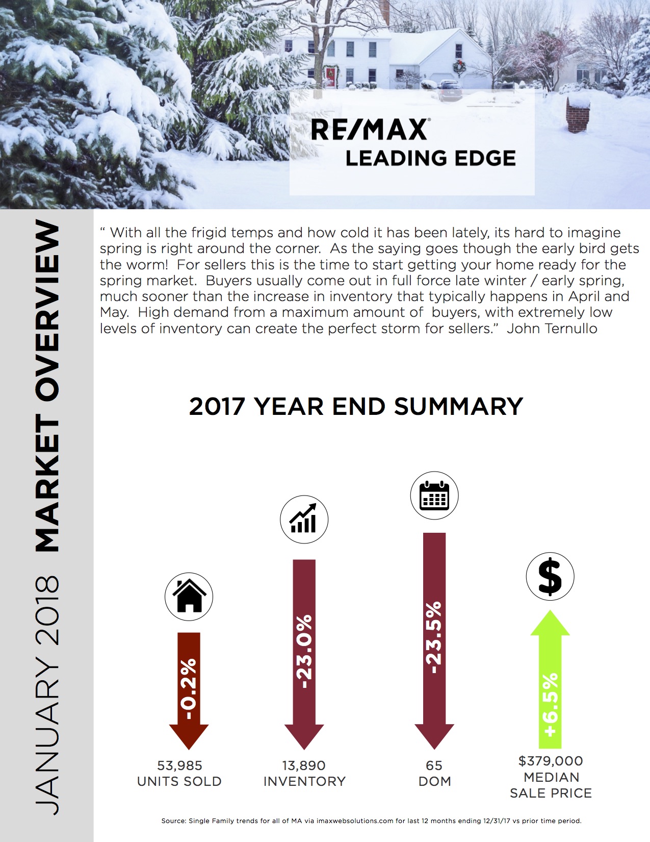RE/MAX LE - Ternullo Real Estate - Blog - January Market Overview
