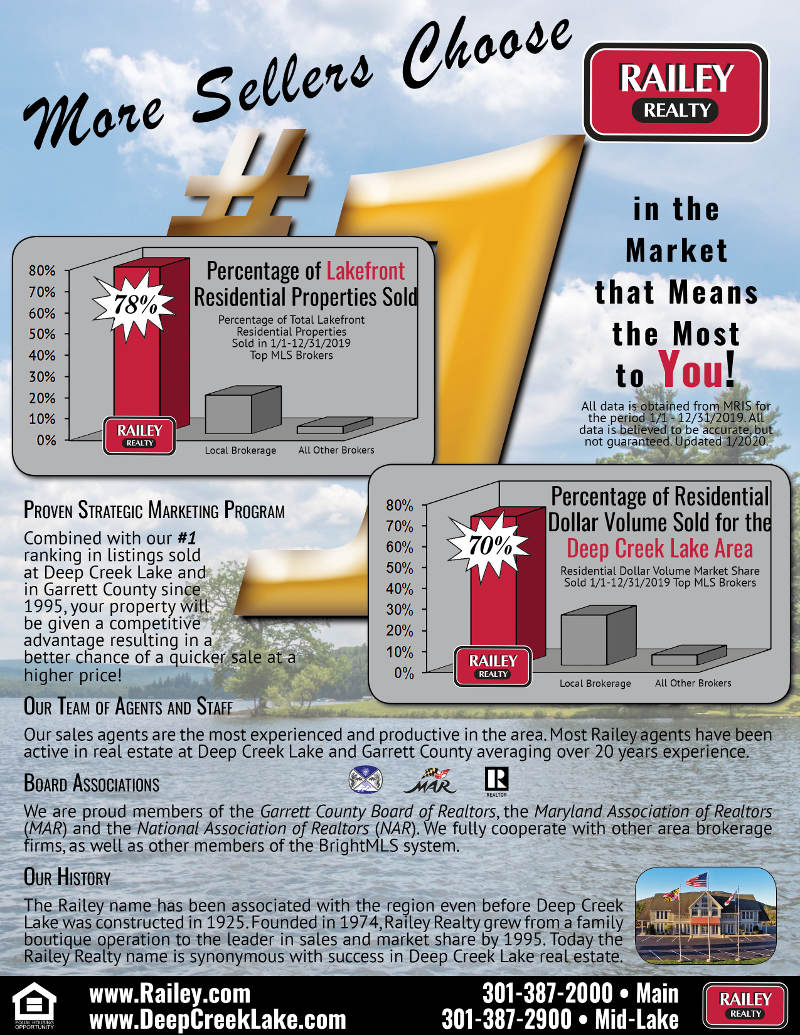 Railey Realty Marketing Materials - Nick Fratz Orr