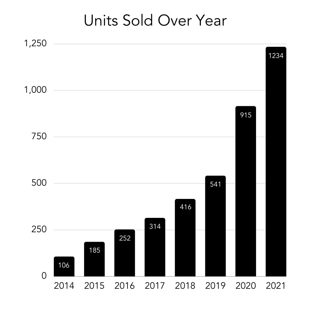 Starting a Real Estate Career | Next Step Realty