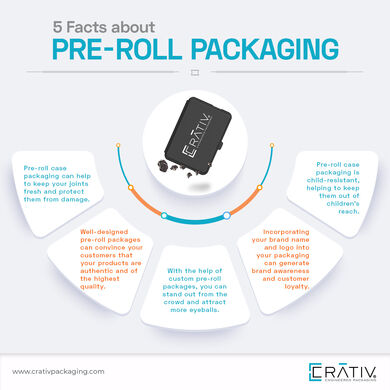 5 Facts about PreRoll Packaging