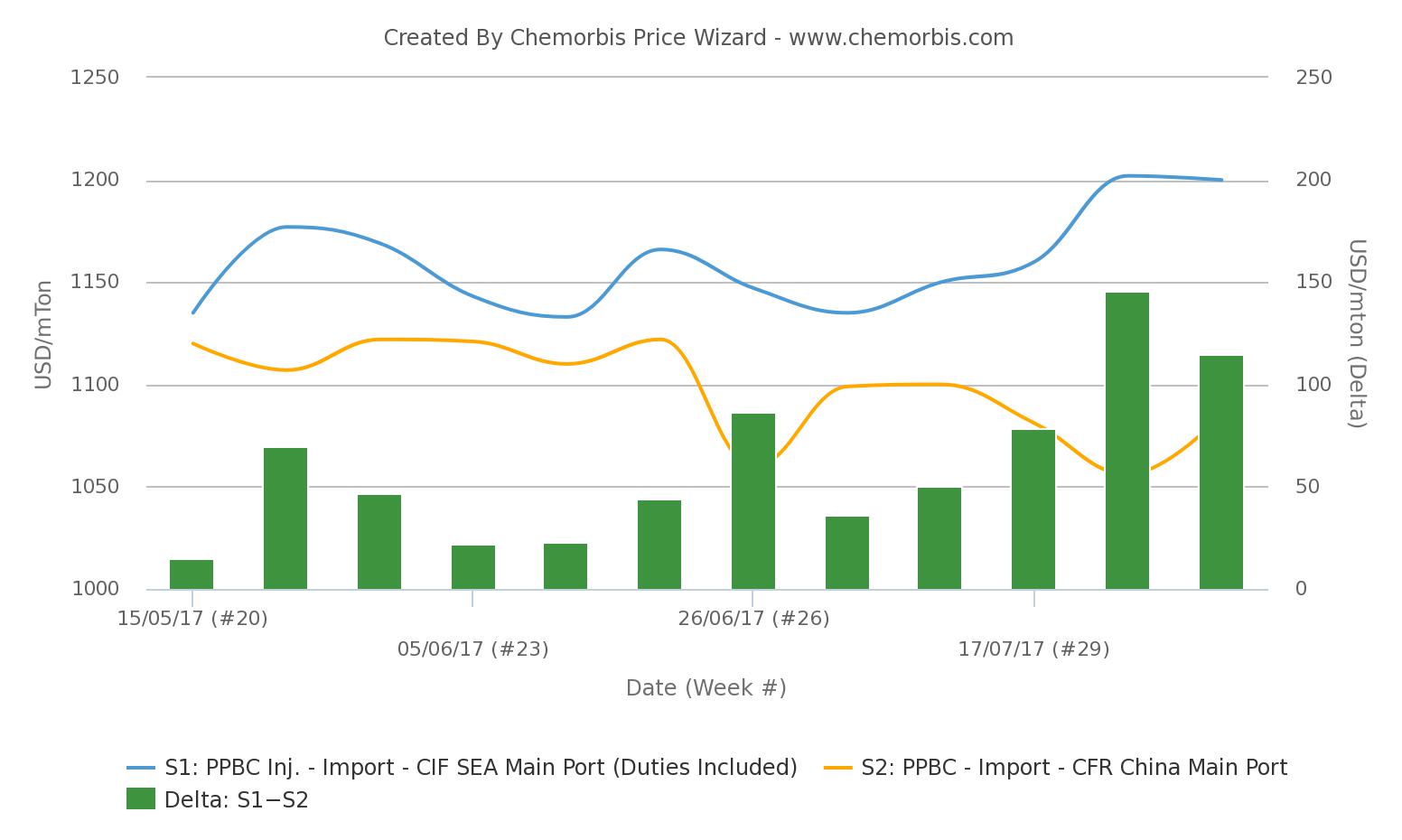PP sellers turn to outlets other than China amid low netbacks - PP ...