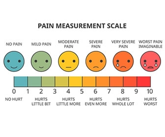 Understanding Pain Assessment Tools - General Nursing - allnurses