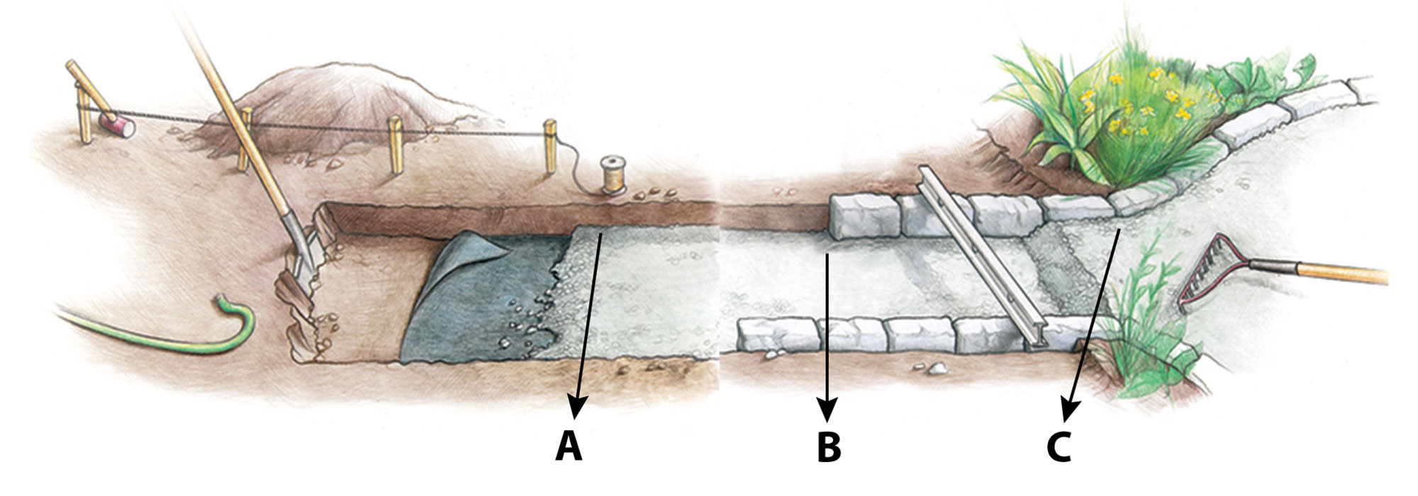 Build a Stone-Edged Gravel Path - Fine Gardening