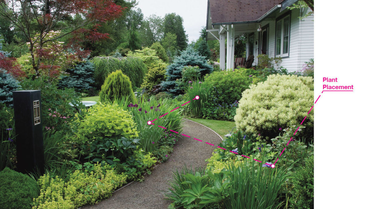 Two Secrets to Great Design - Fine Gardening