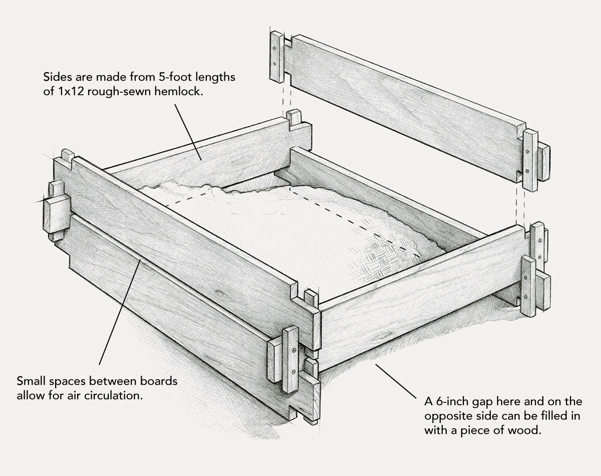 Building a Compost Bin - Fine Gardening