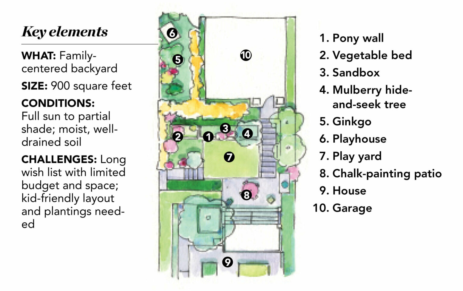 Four Design Ideas for a Small Space - Fine Gardening