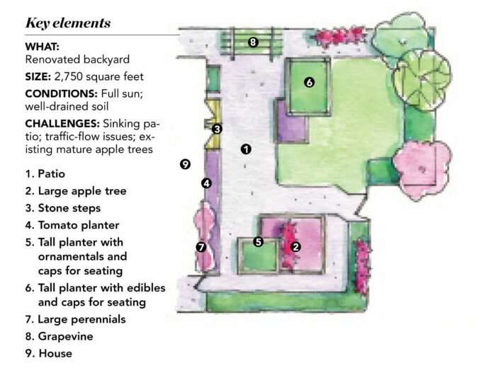 Four Design Ideas for a Small Space - Fine Gardening