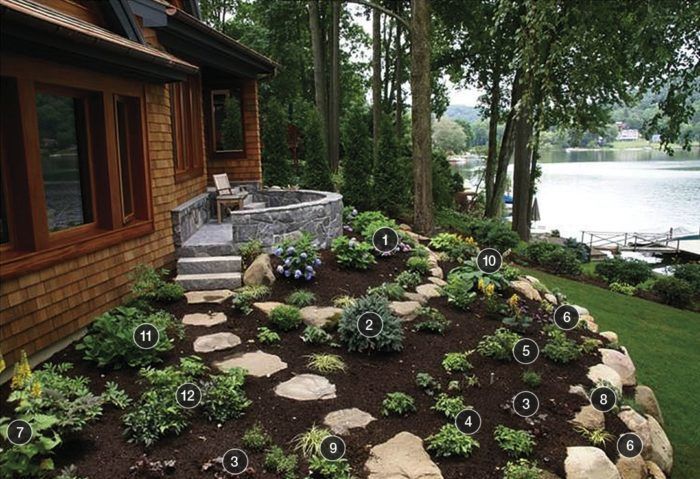 A Gentle Approach to Planting on a Slope - Fine Gardening