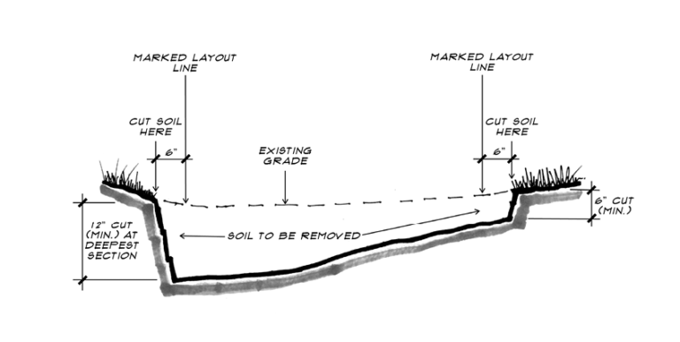 How to Build a Dry Streambed - Fine Gardening