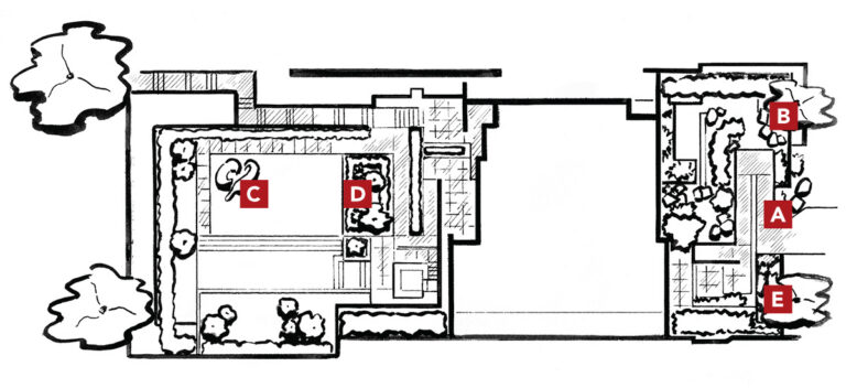Modern Garden Design Ideas - Fine Gardening