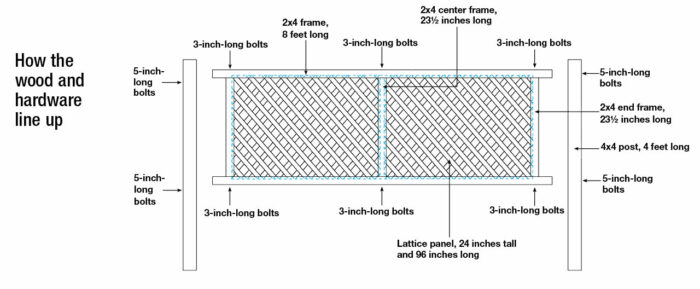 Lattice Can Help Organize Your Veggie Garden - Fine Gardening