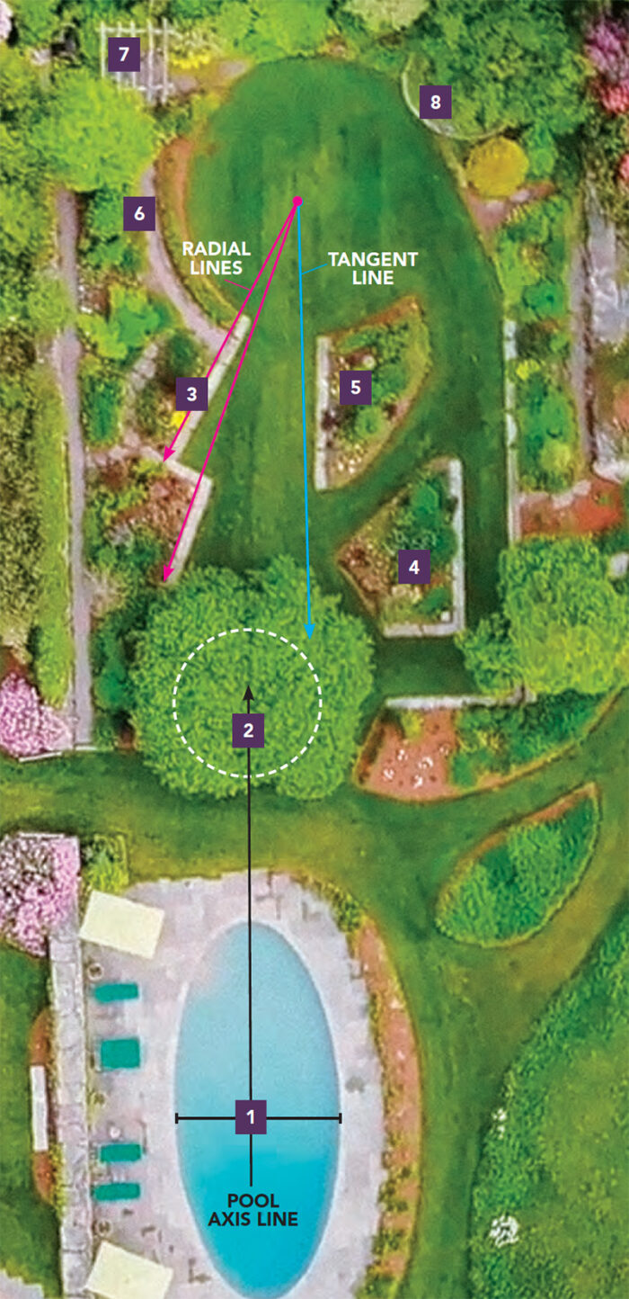 Use Geometry to Create a Beautiful Garden Plan - Fine Gardening
