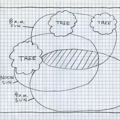 Find the Sunniest Spot for Your Plot - Fine Gardening