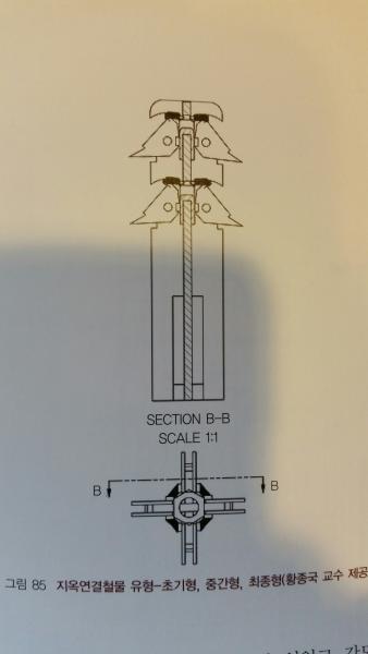 Hidden post to foundation connectors - Fine Homebuilding