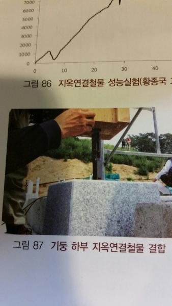 Hidden post to foundation connectors - Fine Homebuilding