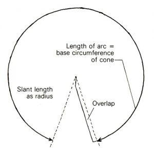 Laying Out a Cone - Fine Homebuilding