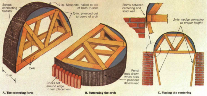 Laying Brick Arches - Fine Homebuilding