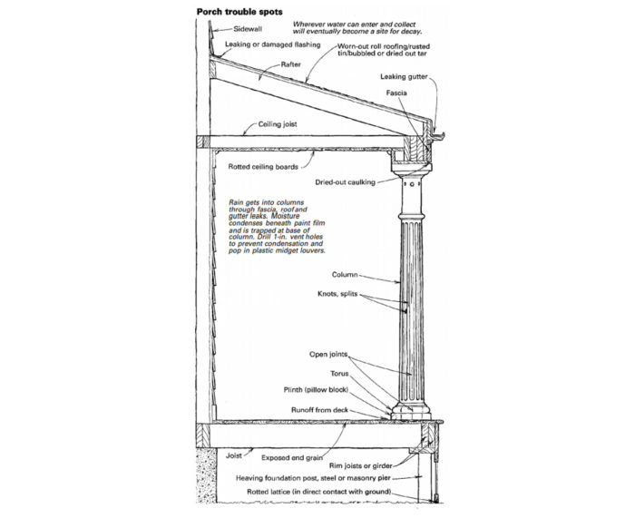 Renovating Old Porches - Fine Homebuilding