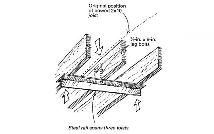 Straightening a Humped Joist - Fine Homebuilding