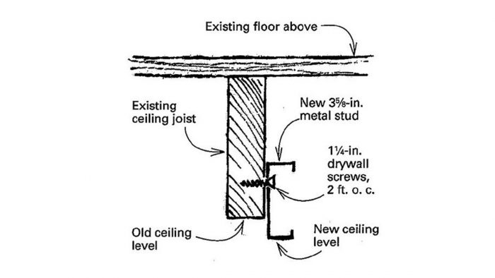 Leveling an Old Ceiling - Fine Homebuilding