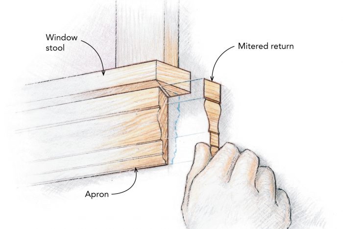10 Rules for Finish Carpentry - Fine Homebuilding