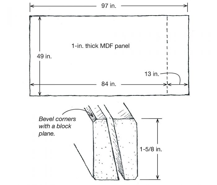 More MDF Trim - Fine Homebuilding