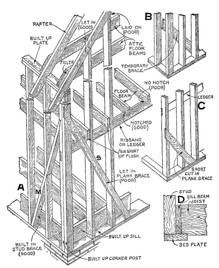 What is Balloon Framing? The Full Process Revealed - Fine Homebuilding