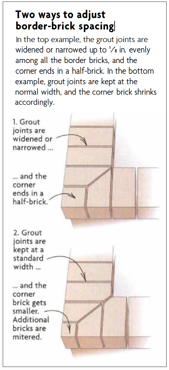 Refacing Concrete Steps With Brick - Fine Homebuilding