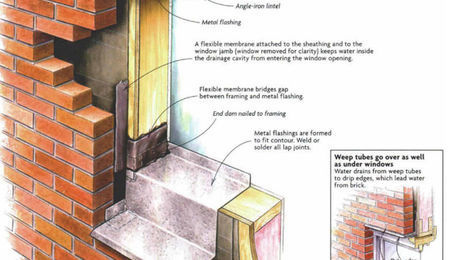 Flashing Brick-Veneer Walls - Fine Homebuilding