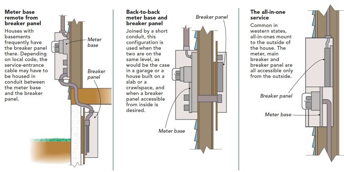 Installing an Electrical Service - Fine Homebuilding