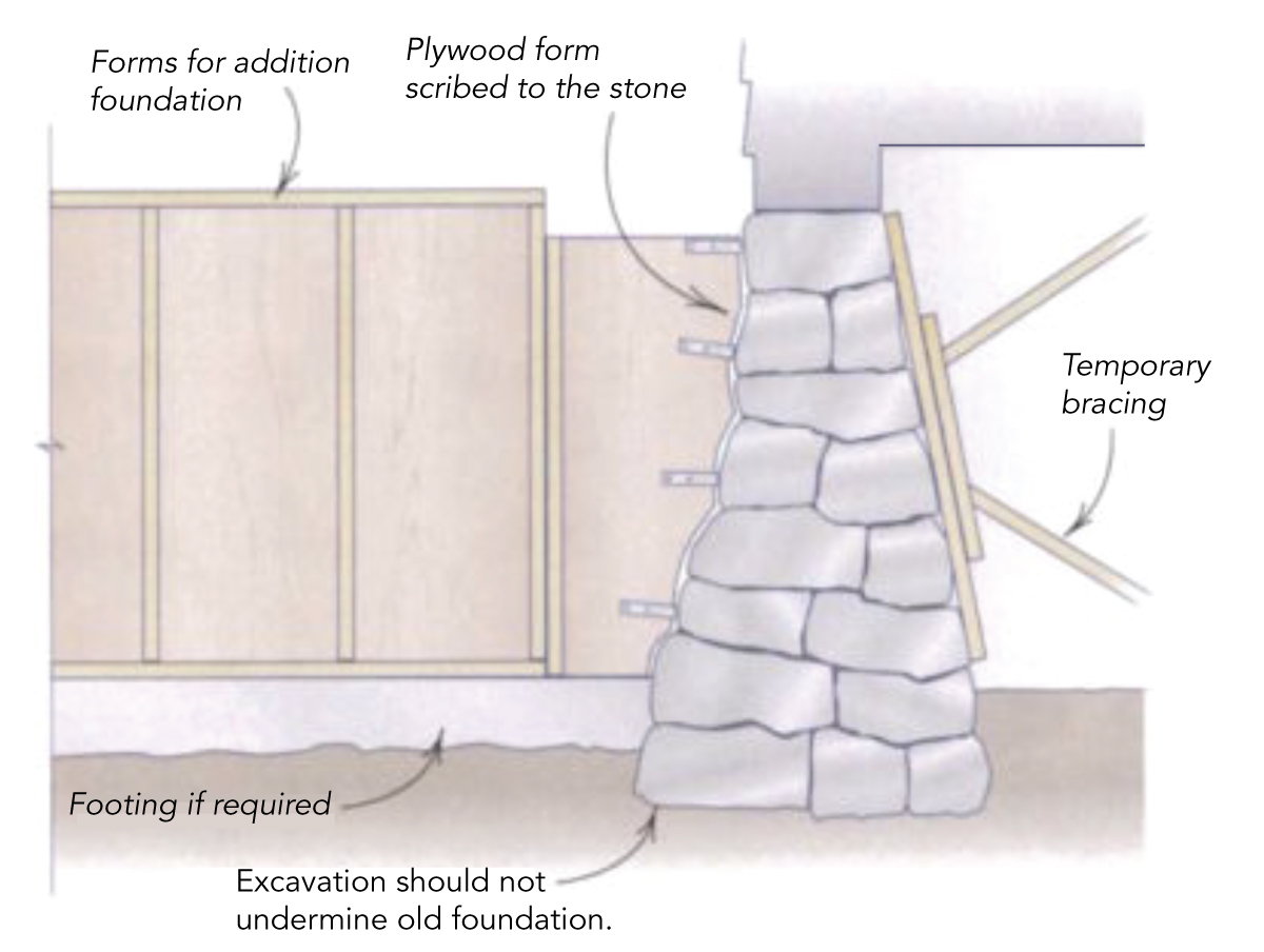 Adding on to a Stone Foundation - Fine Homebuilding