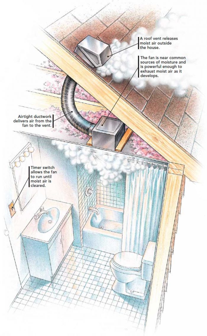 Adding a Bathroom Fan - Fine Homebuilding