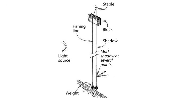 Establishing a Vertical Baseline - Fine Homebuilding