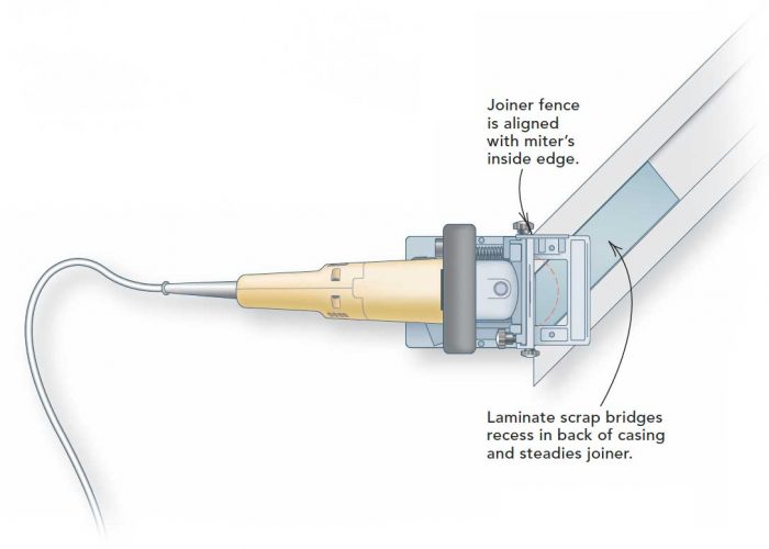 Perfect Miter Joints Every Time - Fine Homebuilding