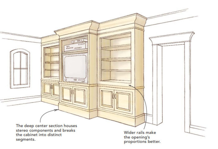 Designing Built-in Cabinetry - Fine Homebuilding