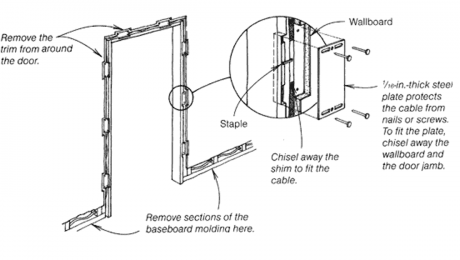 Running Cables through Existing Walls - Fine Homebuilding