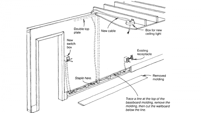 Running Cables through Existing Walls - Fine Homebuilding