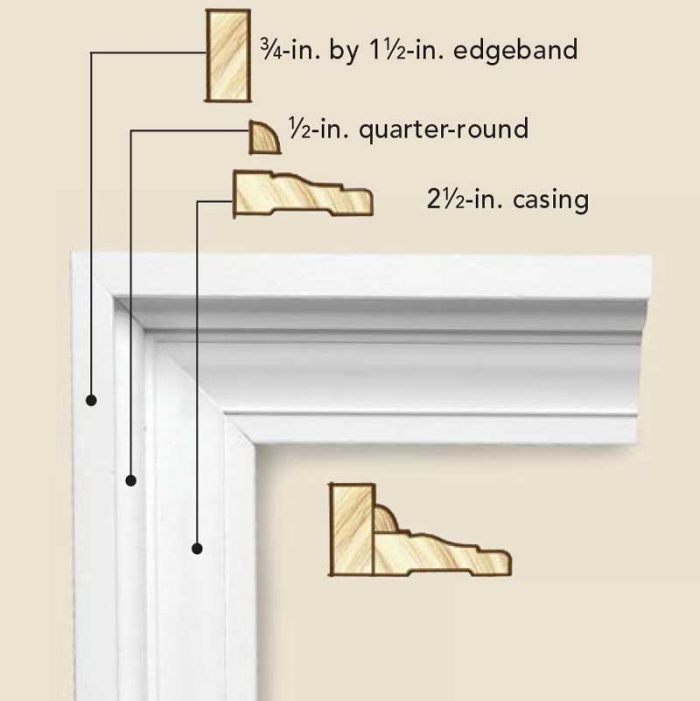 Adding Detail with Built-Up Molding - Fine Homebuilding