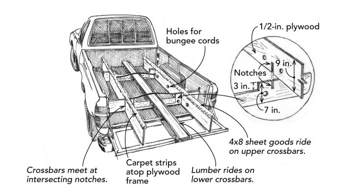 A Cargo Carrier for Small Trucks - Fine Homebuilding