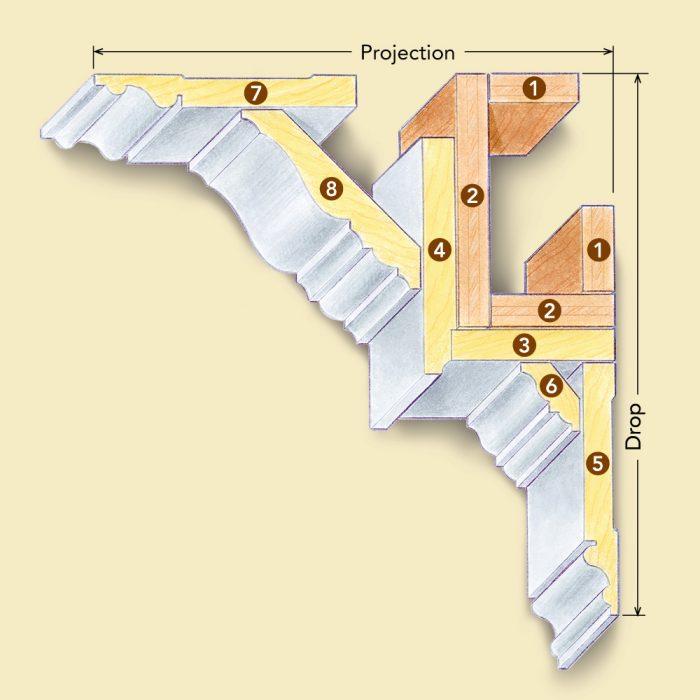 Mastering Complex Crown Molding - Fine Homebuilding